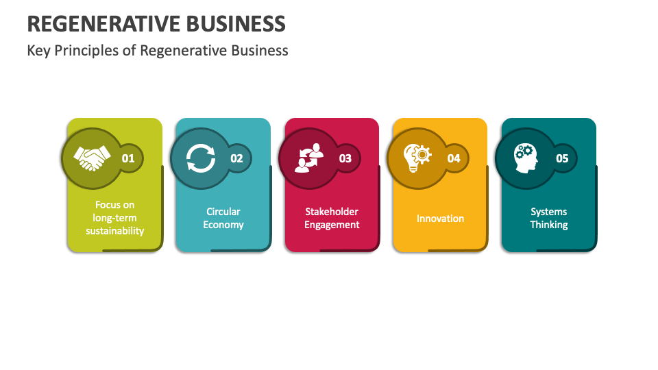 Regenerative Business PowerPoint and Google Slides Template - PPT Slides