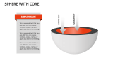 Sphere with Core Template for PowerPoint and Google Slides - PPT Slides
