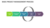 Basic Project Management Process Template for PowerPoint and Google ...