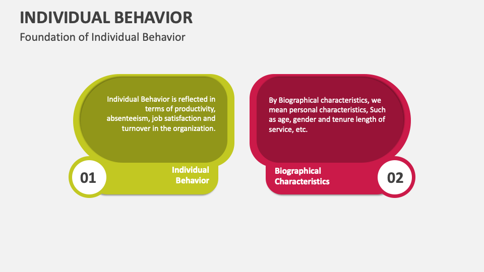 Individual Behavior Template for PowerPoint and Google Slides - PPT Slides