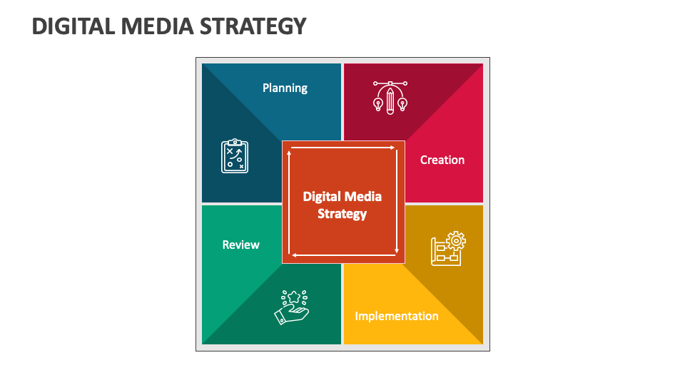 Digital Media Strategy PowerPoint and Google Slides Template - PPT Slides