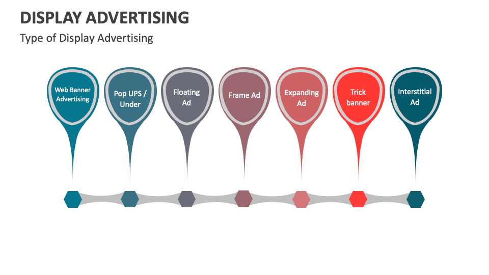 Display Advertising Template for PowerPoint and Google Slides - PPT Slides