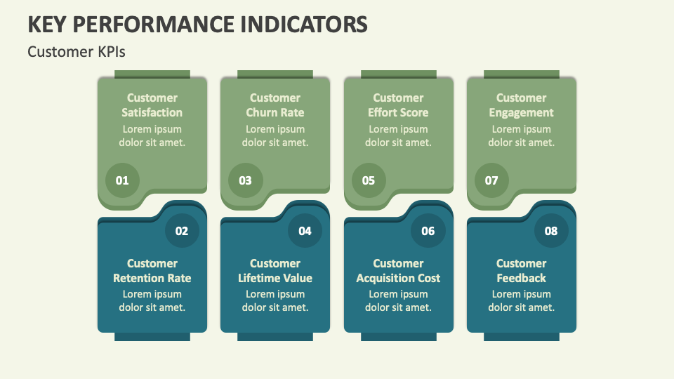 Key Performance Indicators Template for PowerPoint and Google Slides ...
