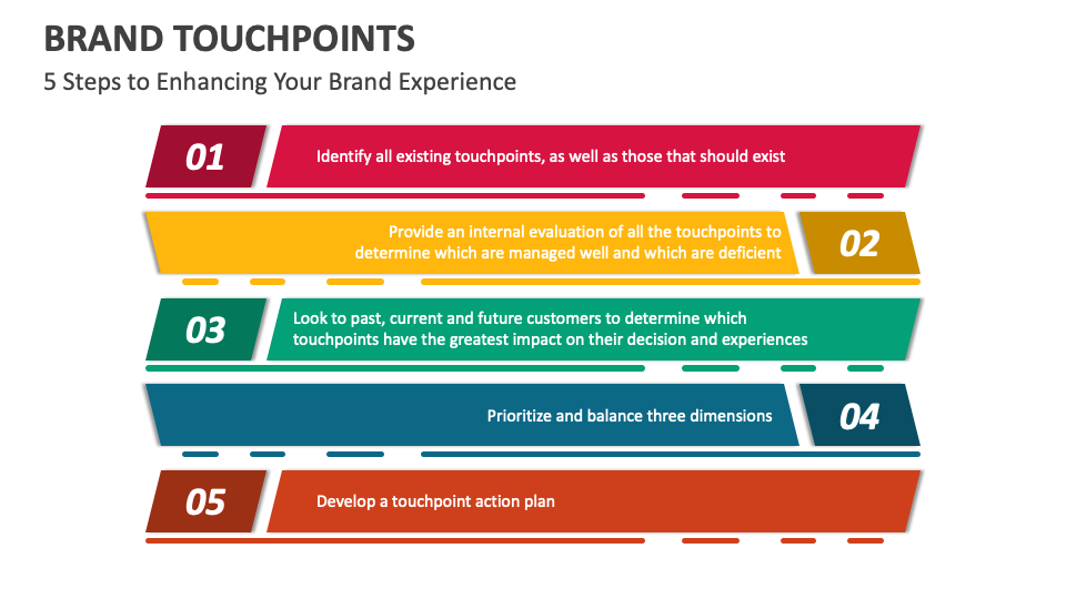 Brand Touchpoints Template for PowerPoint and Google Slides - PPT Slides