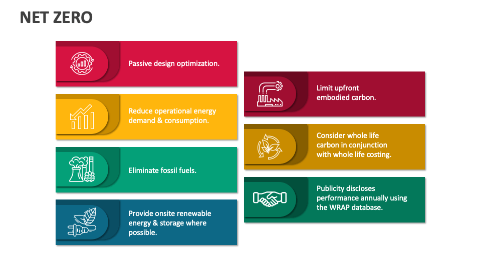 Net Zero PowerPoint and Google Slides Template - PPT Slides