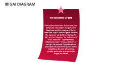 Ikigai Diagram for PowerPoint and Google Slides - PPT Slides