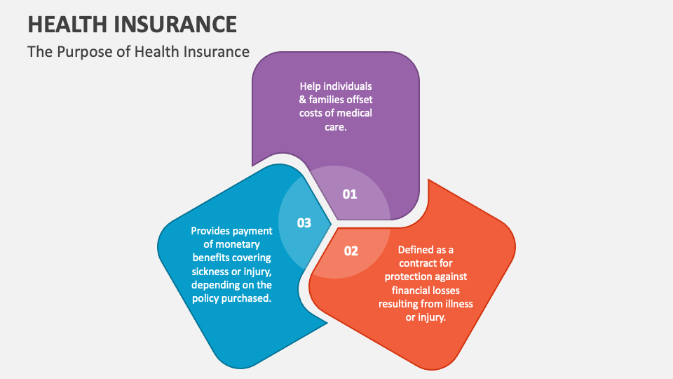 Health Insurance PowerPoint and Google Slides Template - PPT Slides