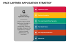 Pace Layered Application Strategy PowerPoint and Google Slides Template ...