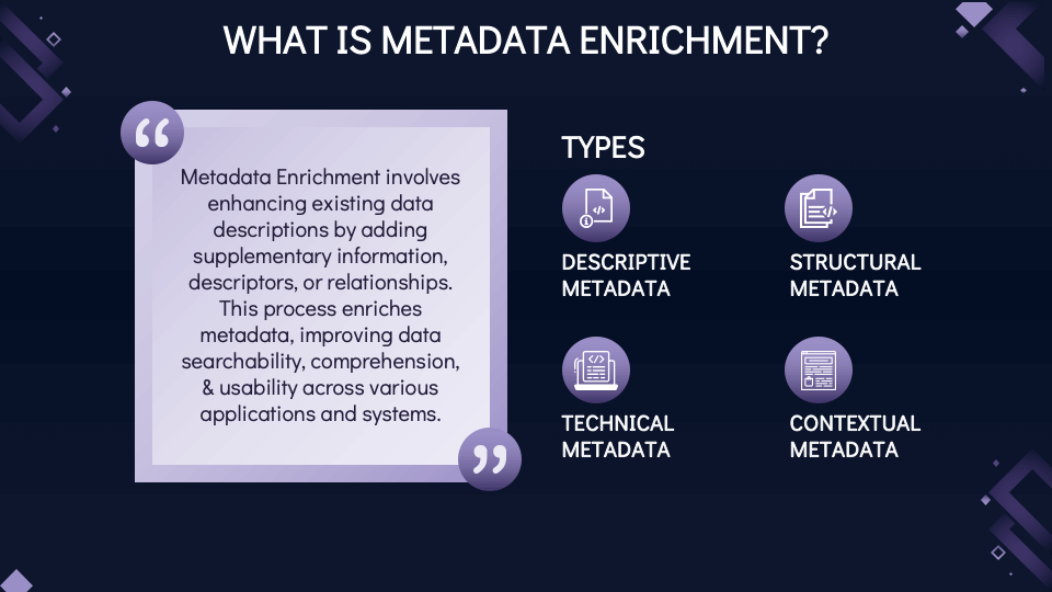 Metadata Enrichment Template for Google Slides and PowerPoint - PPT Slides