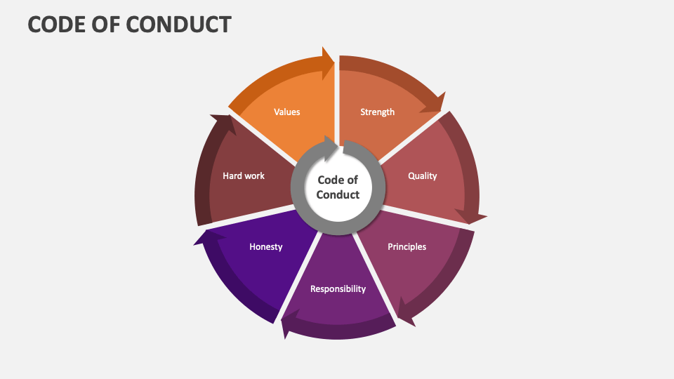 Code of Conduct Template for PowerPoint and Google Slides - PPT Slides