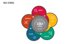 ISO 27001 PowerPoint and Google Slides Template - PPT Slides
