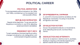 Free - Donald Trump Presentation for Google Slides and PowerPoint - PPT ...