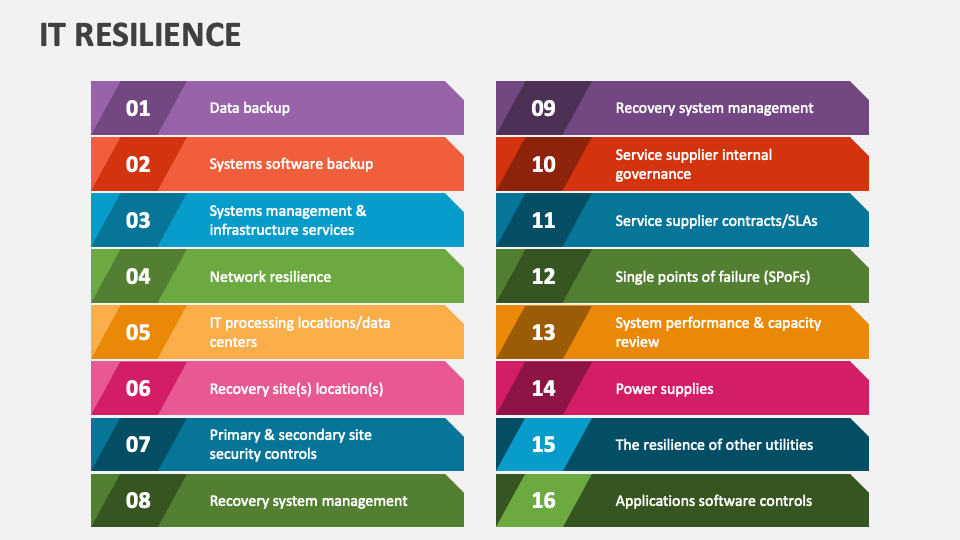 IT Resilience PowerPoint and Google Slides Template - PPT Slides