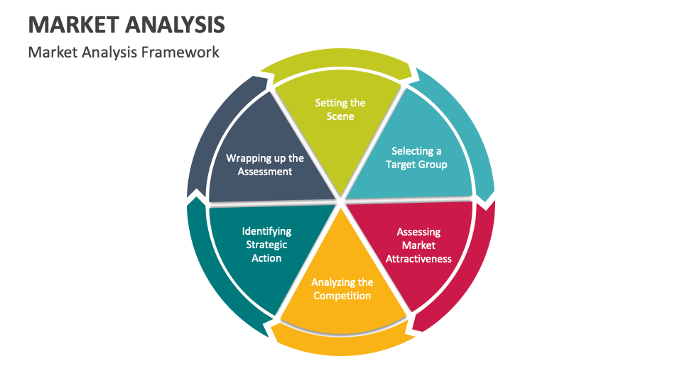 Market Analysis Template for PowerPoint and Google Slides - PPT Slides