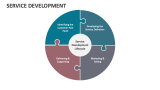 Service Development Template for PowerPoint and Google Slides - PPT Slides