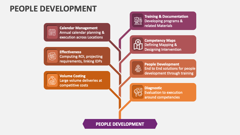 People Development PowerPoint and Google Slides Template - PPT Slides