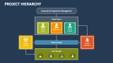 Project Hierarchy PowerPoint and Google Slides Template - PPT Slides