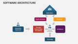 Software Architecture Template for PowerPoint and Google Slides - PPT ...