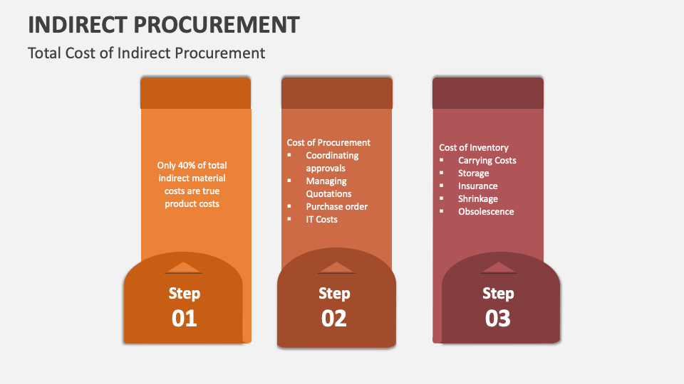 Indirect Procurement Template for PowerPoint and Google Slides - PPT Slides