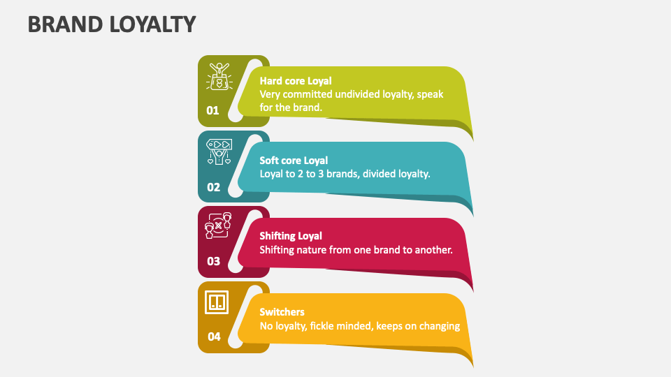 Brand Loyalty PowerPoint and Google Slides Template - PPT Slides