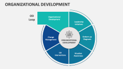 Organizational Development Template for PowerPoint and Google Slides ...