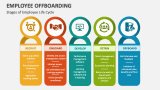 Employee Offboarding Template for PowerPoint and Google Slides - PPT Slides
