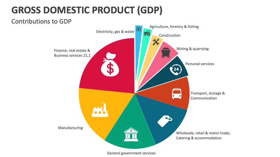 Gross Domestic Product (GDP) Template for PowerPoint and Google Slides ...