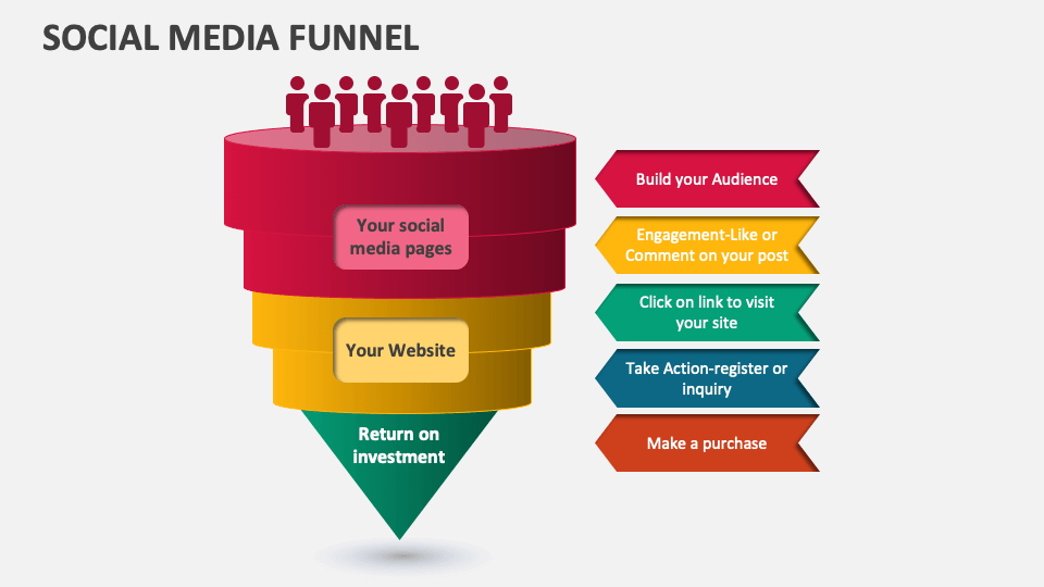 Social Media Funnel Template for PowerPoint and Google Slides - PPT Slides