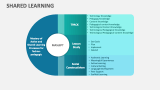 Shared Learning Template for PowerPoint and Google Slides - PPT Slides