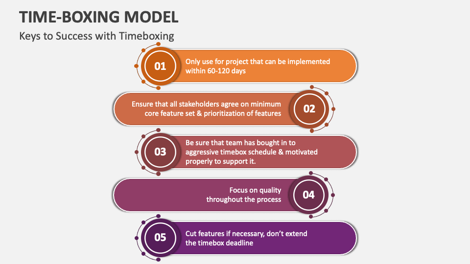 Time-Boxing Model Template for PowerPoint and Google Slides - PPT Slides