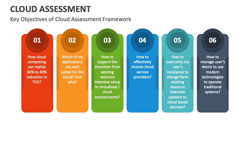 Cloud Assessment PowerPoint and Google Slides Template - PPT Slides