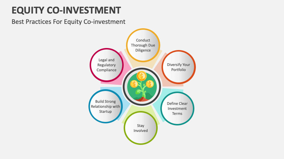 Equity Co-Investment Template for Google Slides and PowerPoint - PPT Slides