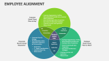 Employee Alignment Template for PowerPoint and Google Slides - PPT Slides