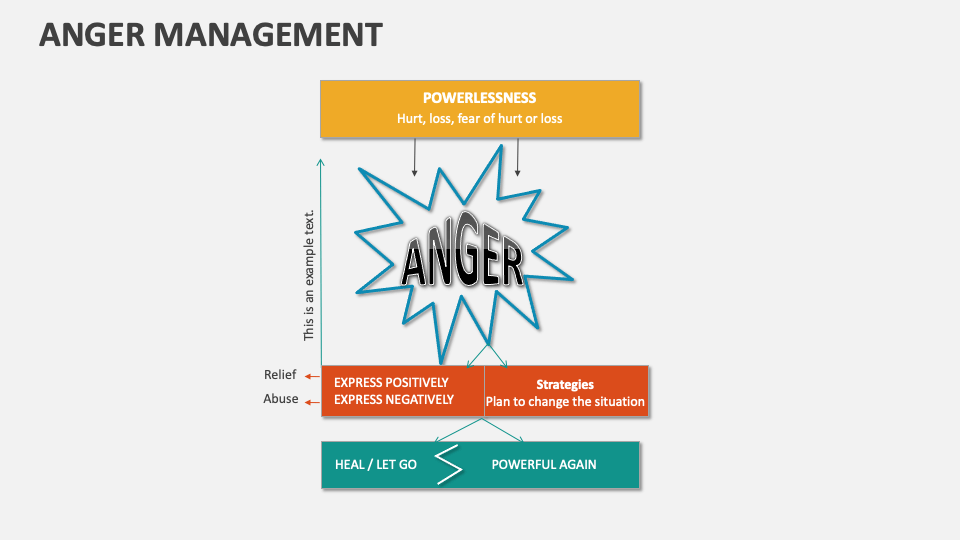Anger Management Template for PowerPoint and Google Slides - PPT Slides