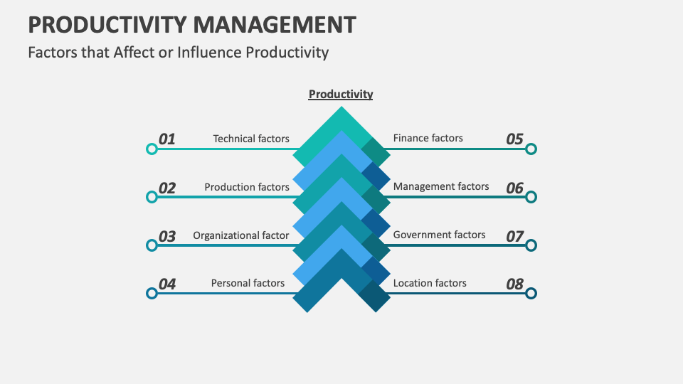 Productivity Management Template for PowerPoint and Google Slides - PPT ...