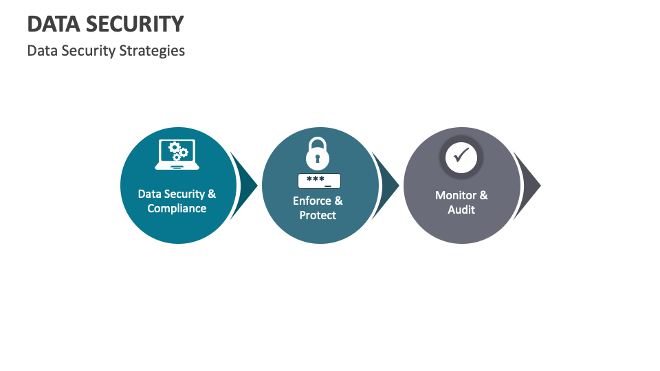 Data Security Template for PowerPoint and Google Slides - PPT Slides