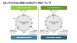 Abundance and Scarcity Mentality PowerPoint and Google Slides Template ...