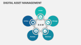Digital Asset Management Template for PowerPoint and Google Slides ...