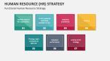 Human Resource (HR) Strategy PowerPoint and Google Slides Template ...