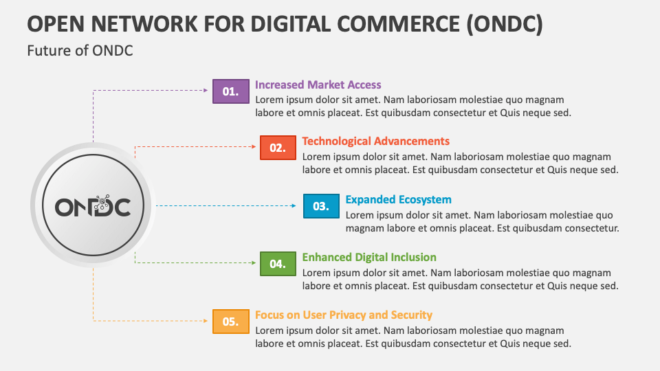 Open Network for Digital Commerce (ONDC) Template for Google Slides and ...