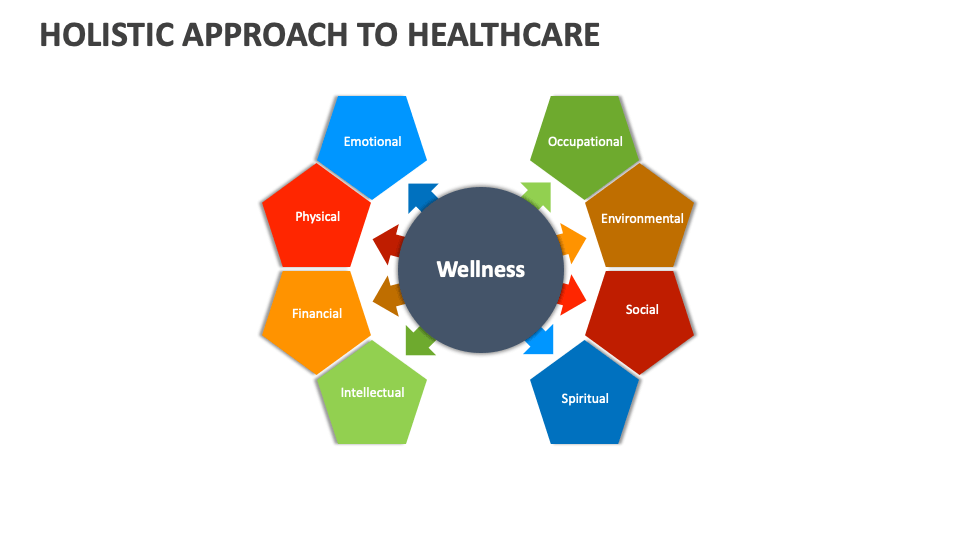 Holistic Approach to Healthcare Template for PowerPoint and Google ...