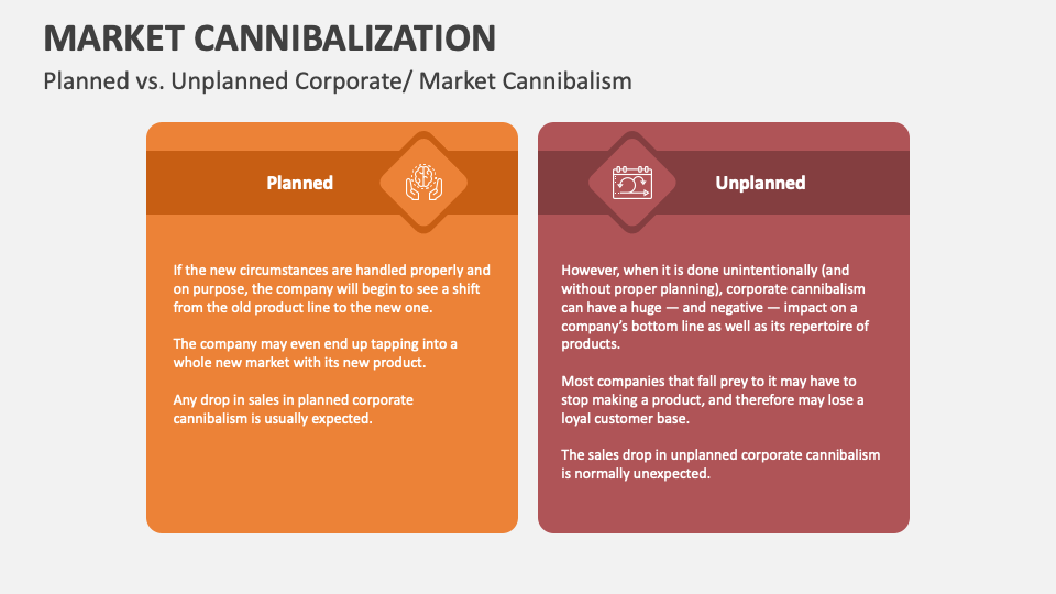 Market Cannibalization Template for PowerPoint and Google Slides - PPT ...