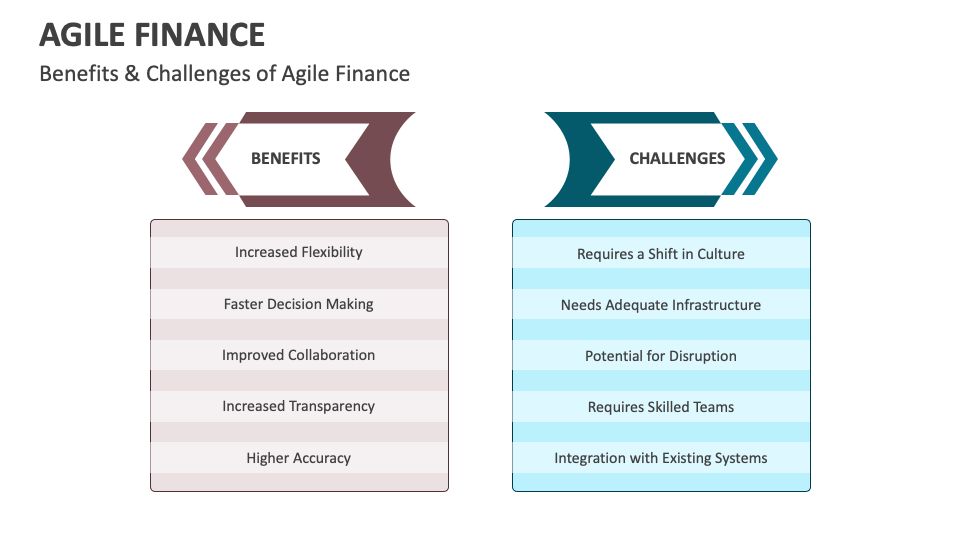 Agile Finance PowerPoint and Google Slides Template - PPT Slides