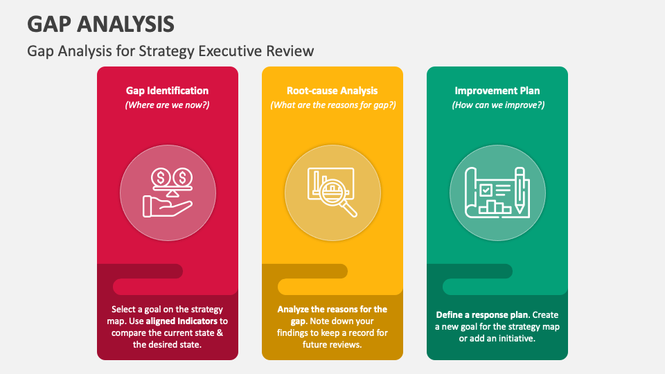 Gap Analysis Template for PowerPoint and Google Slides - PPT Slides