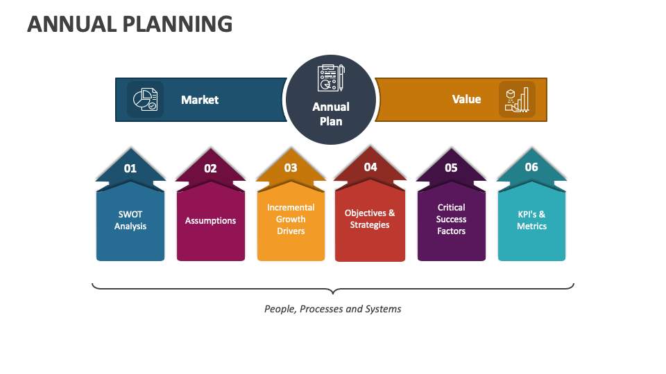 Annual Planning Template for PowerPoint and Google Slides - PPT Slides