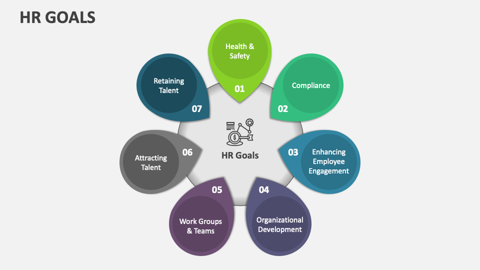 HR Goals PowerPoint and Google Slides Template - PPT Slides