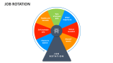 Job Rotation Template for PowerPoint and Google Slides - PPT Slides