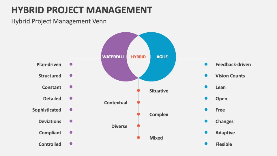 Hybrid Project Management Template for PowerPoint and Google Slides ...