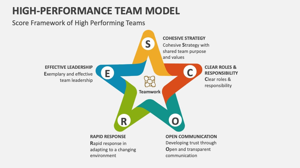 High-Performance Team Model Template for PowerPoint and Google Slides - PPT Slides