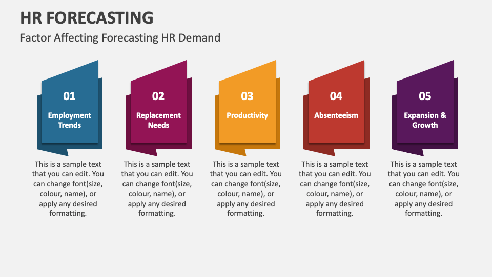HR Forecasting PowerPoint and Google Slides Template - PPT Slides